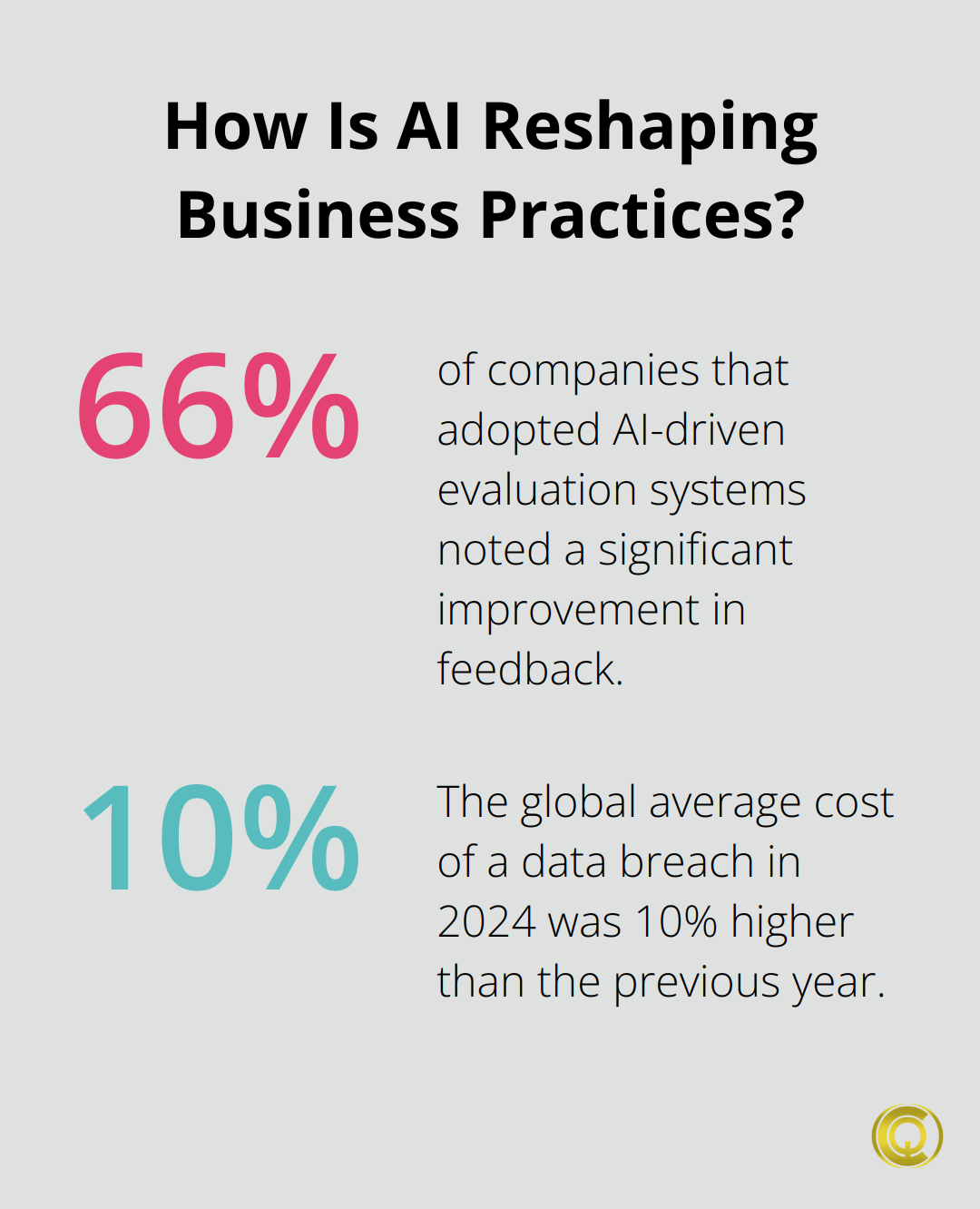Fact - How Is AI Reshaping Business Practices?