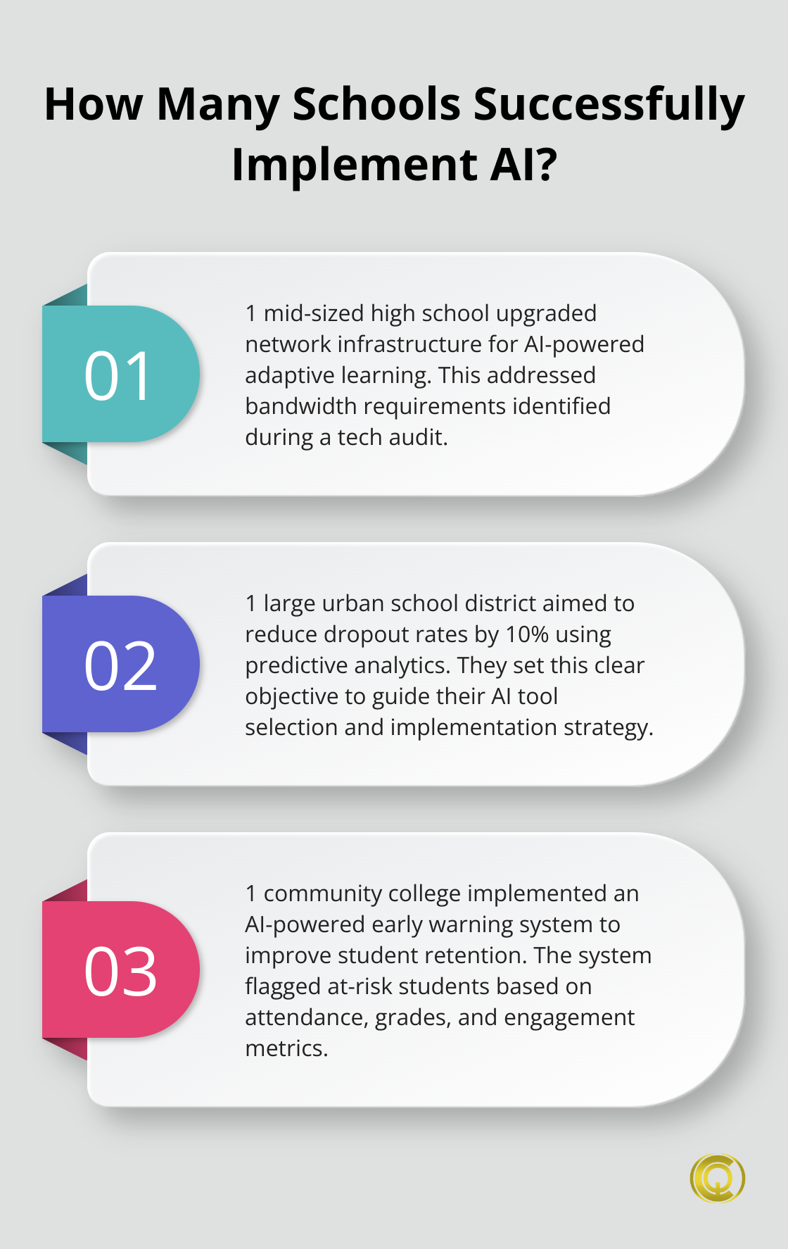 Fact - How Many Schools Successfully Implement AI?
