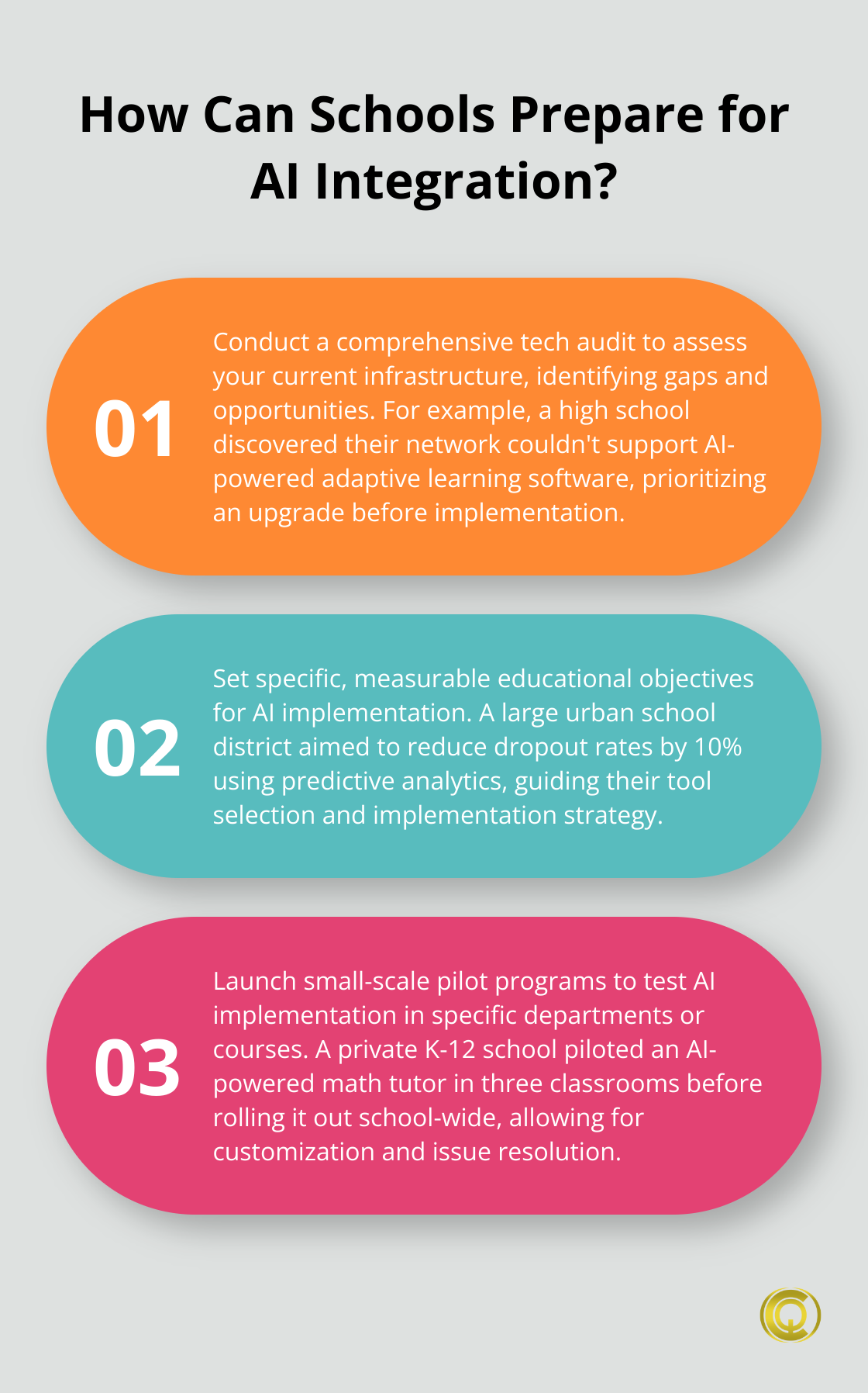 Fact - How Can Schools Prepare for AI Integration?