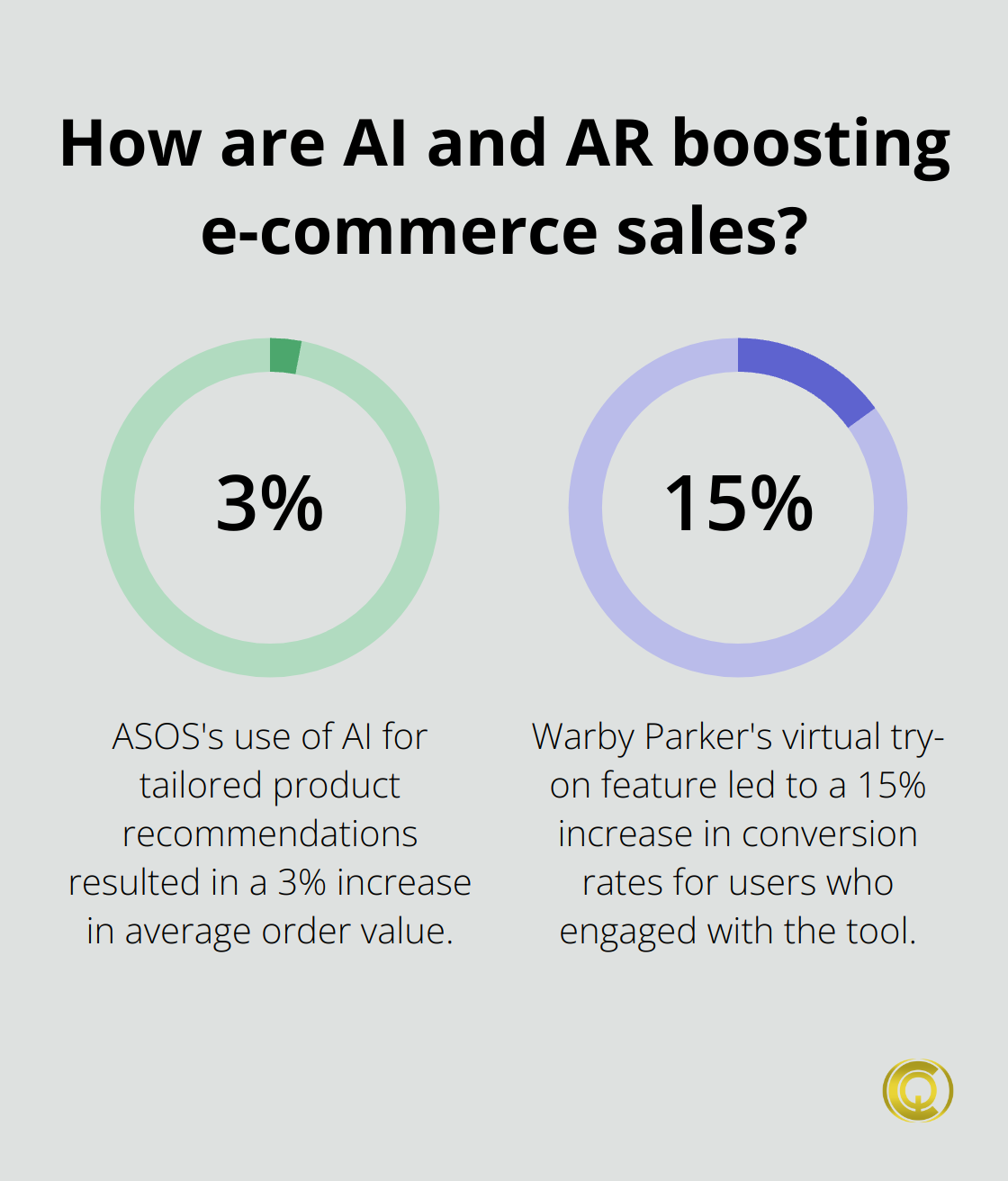 Generative AI in Retail: Innovative Use Cases - Christopher Queen Consulting