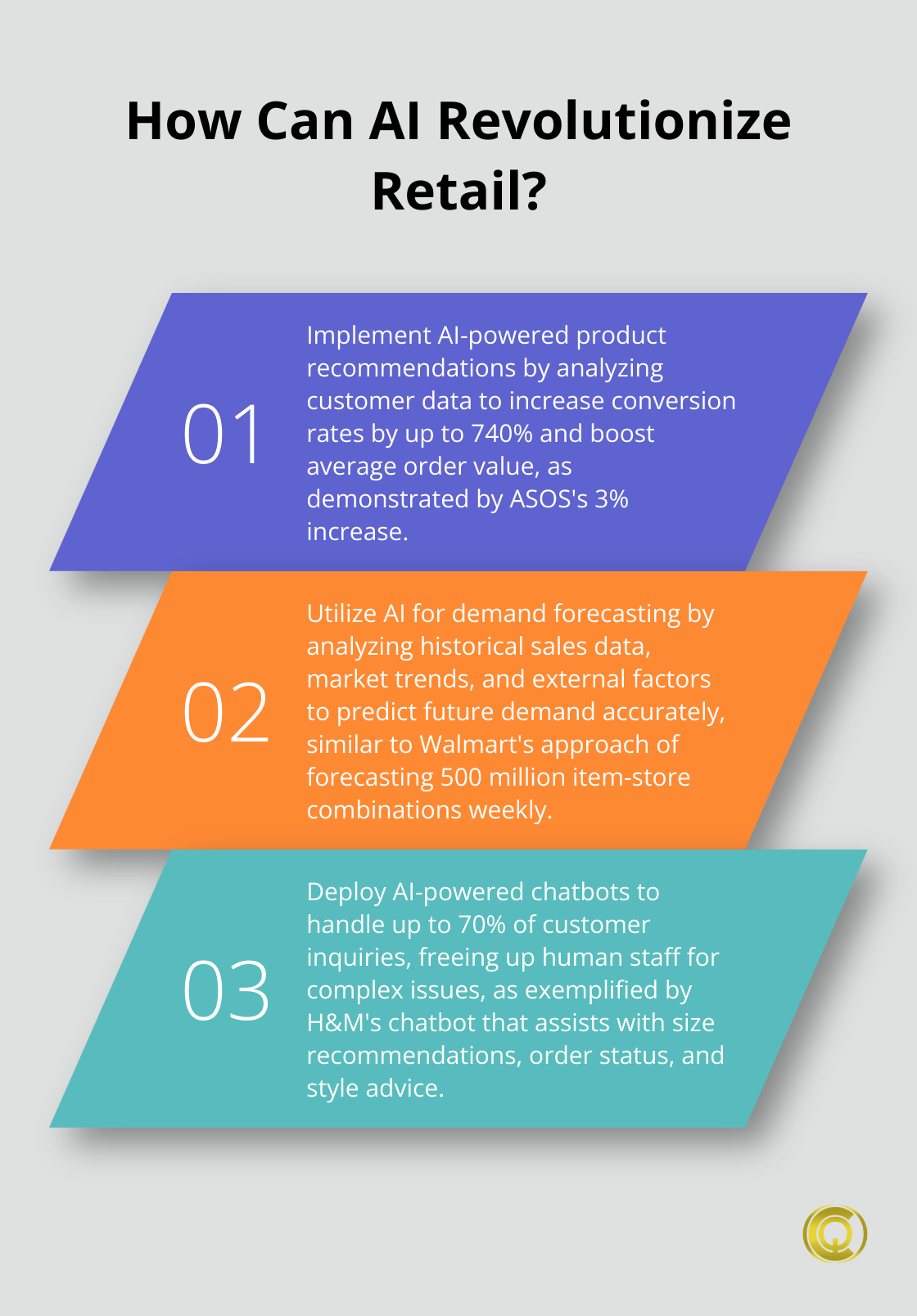 Generative AI in Retail: Innovative Use Cases - Christopher Queen Consulting