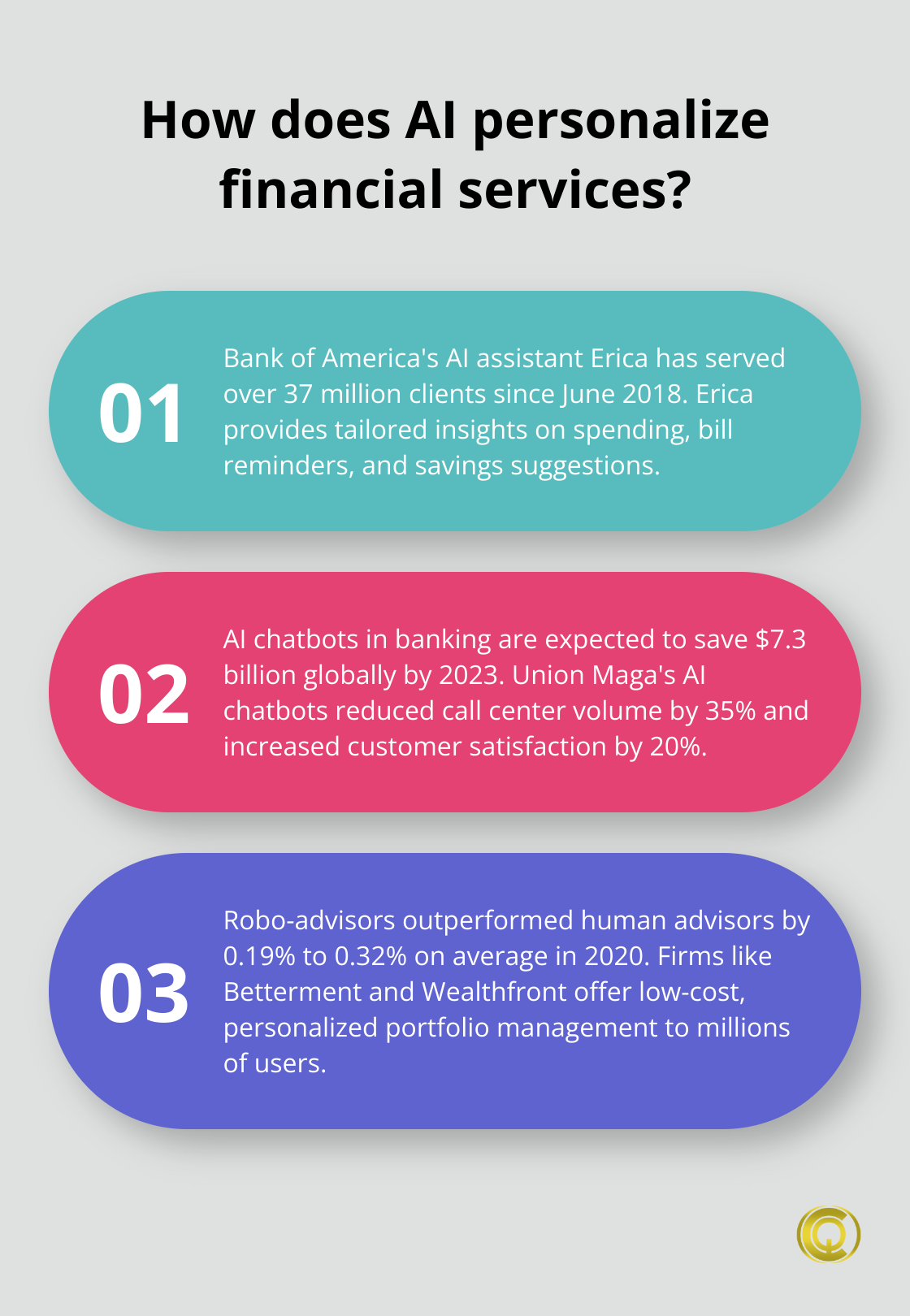 How AI is Reshaping the Financial Services Landscape - Christopher ...
