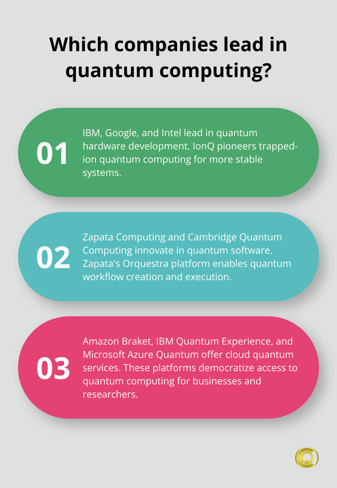 Quantum Computing: Emerging Ecosystem and Use Cases - Christopher Queen ...