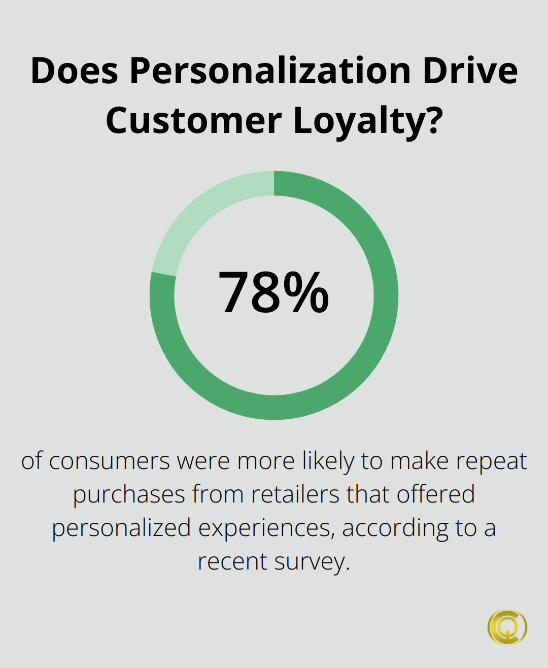 Does Personalization Drive Customer Loyalty?