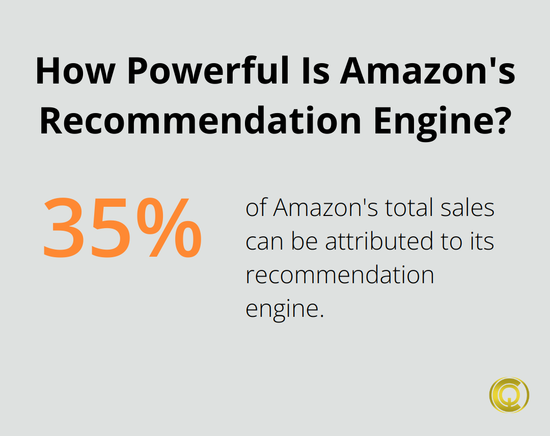 AI-Powered Personalization in E-commerce [Case Study] - Christopher ...