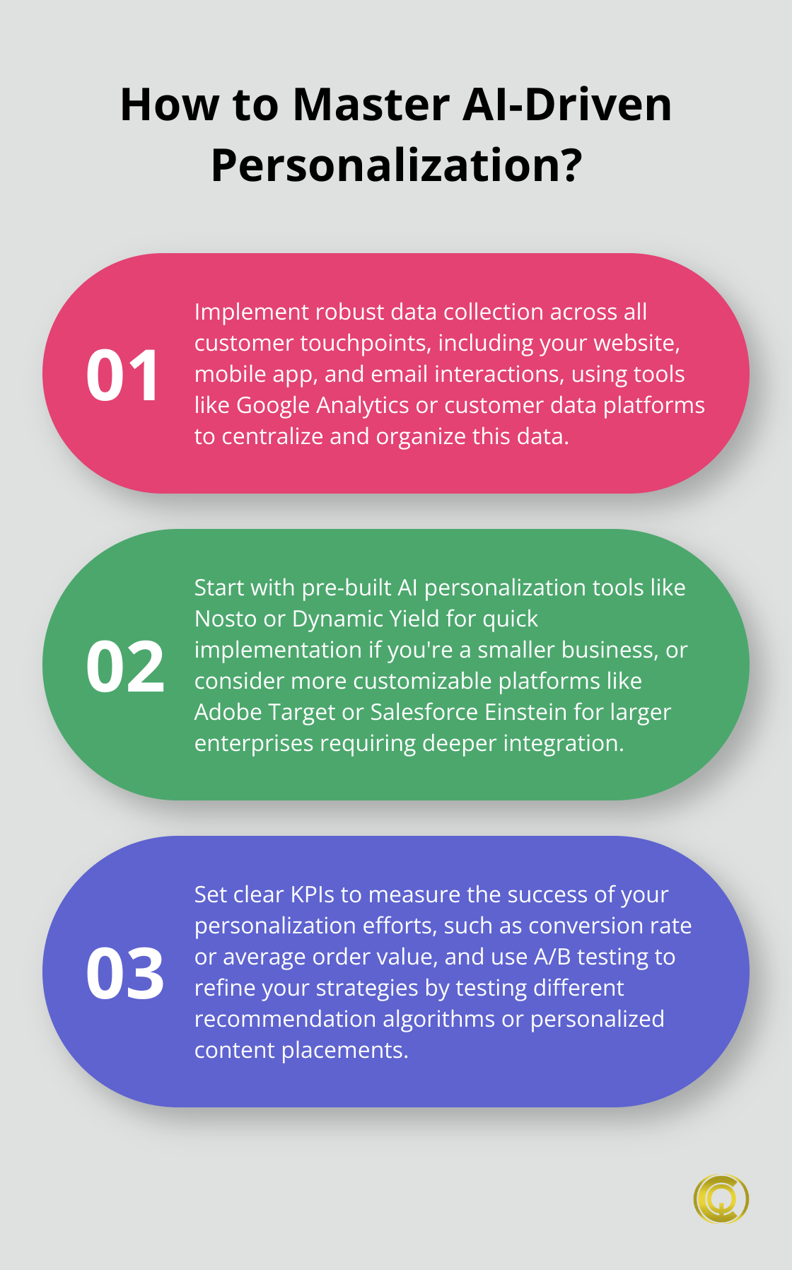 AI-Powered Personalization in E-commerce [Case Study] - Christopher Queen Consulting