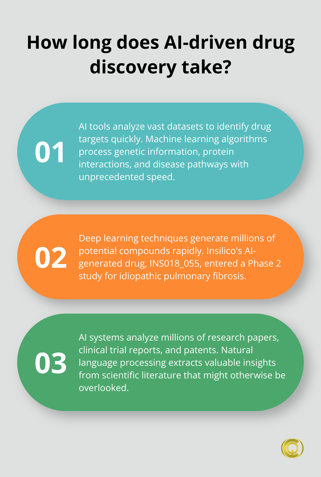 How AI is Revolutionizing Drug Discovery - Christopher Queen Consulting