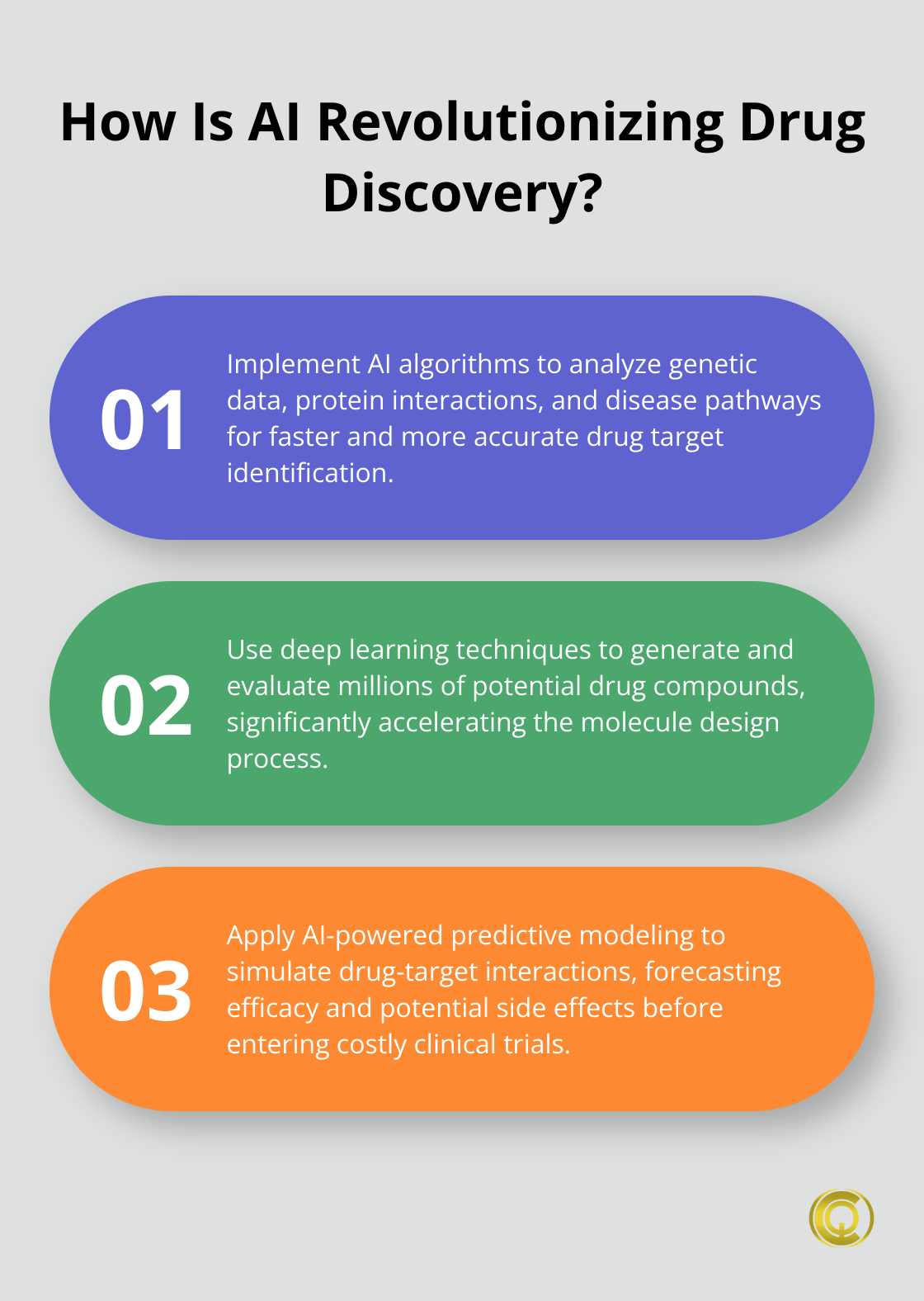 How AI is Revolutionizing Drug Discovery - Christopher Queen Consulting