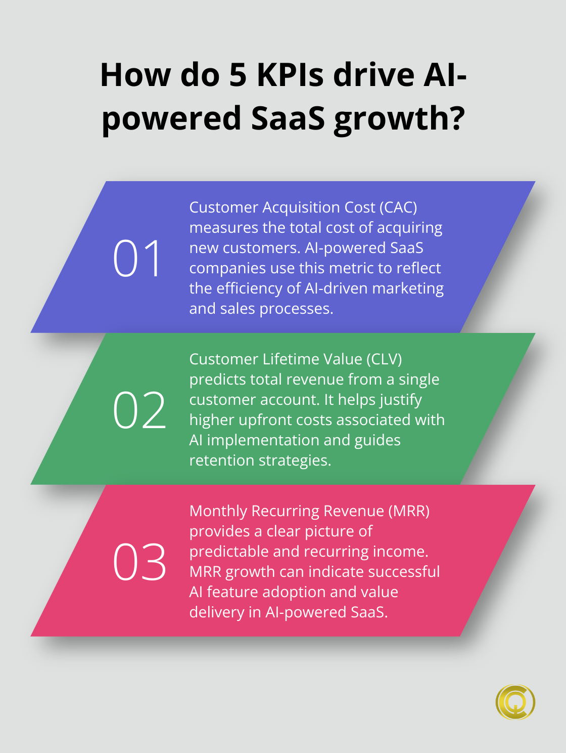 Key Performance Indicators for AI-Driven SaaS Growth - Christopher Queen Consulting