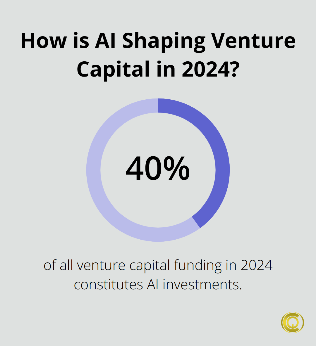 Why Ethical AI Investments Are the Future of VC - Christopher Queen Consulting