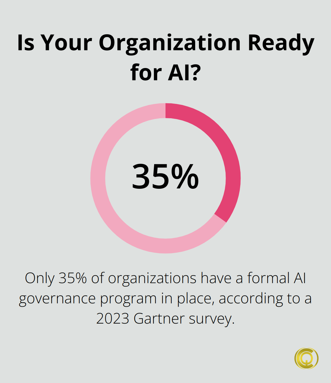 Mastering AI Governance A Guide for Corporate Leaders - Christopher ...