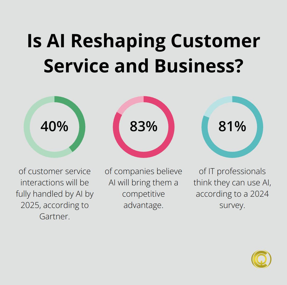 Crafting Your Small Business AI Strategy Roadmap - Christopher Queen ...