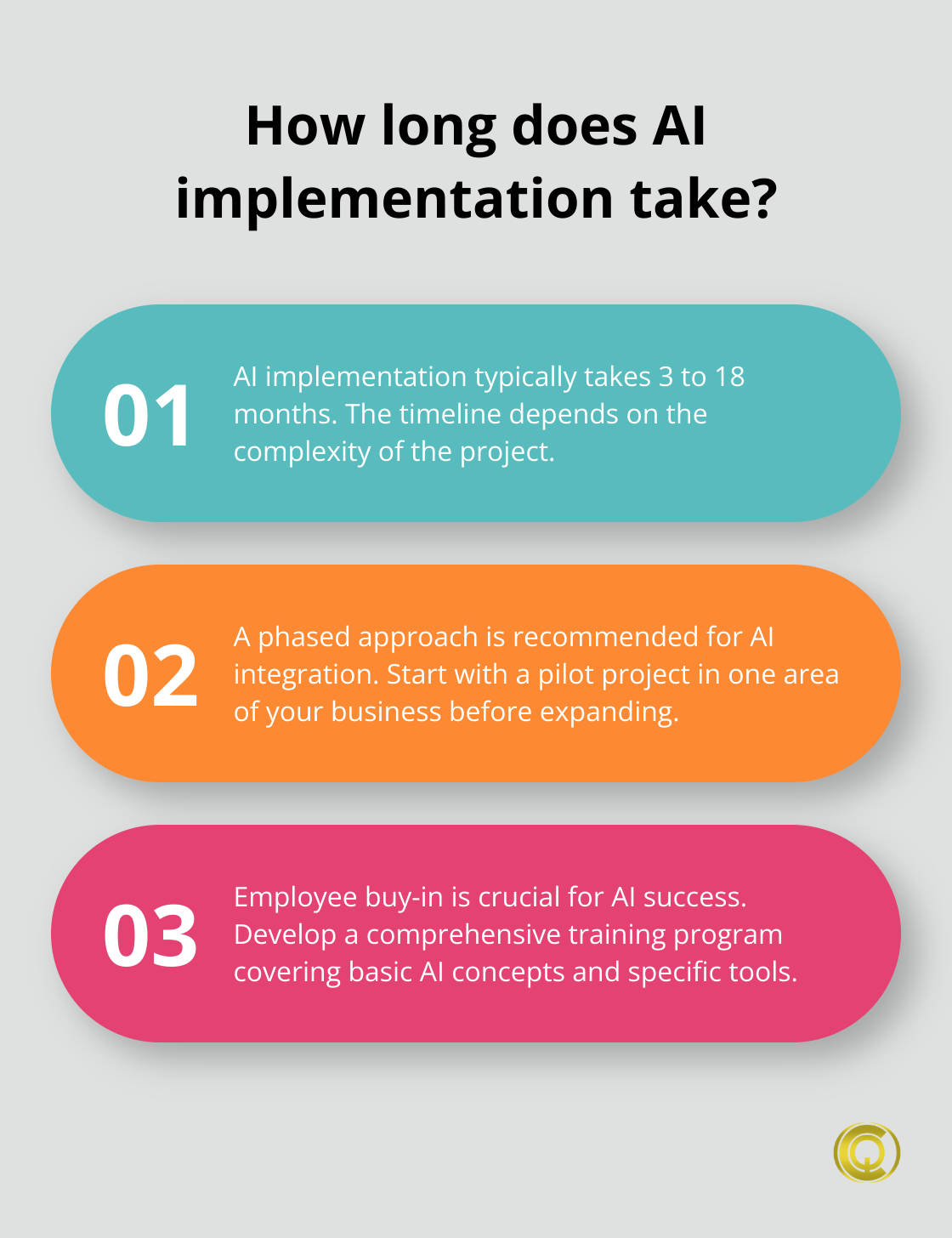 Crafting Your Small Business AI Strategy Roadmap - Christopher Queen Consulting