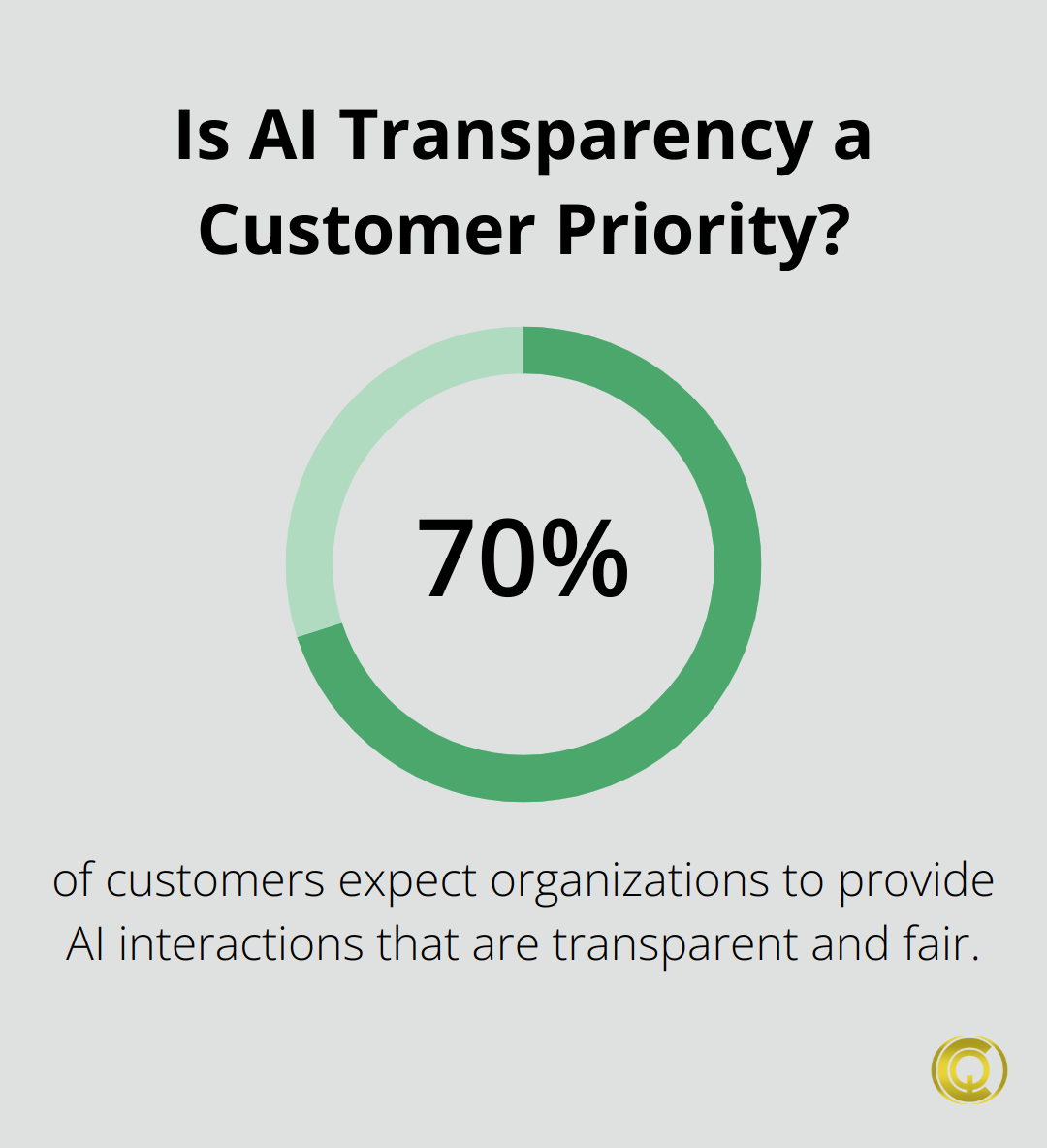 How to Implement Ethical AI and Win Customer Trust - Christopher Queen ...