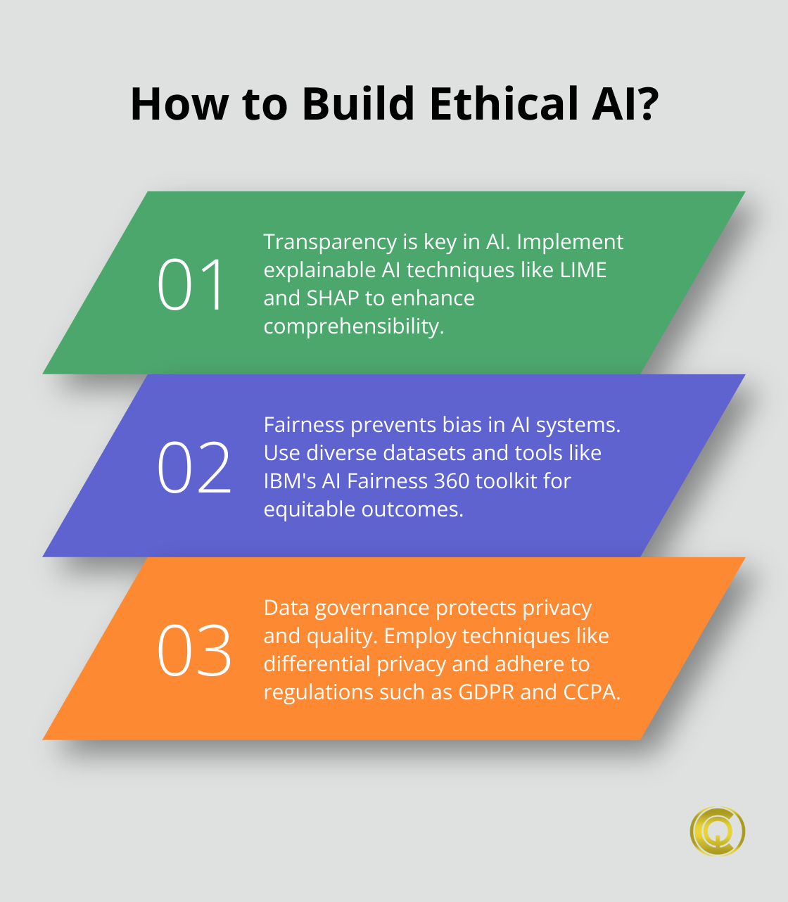 Building an Ethical AI Framework for Your Corporation - Christopher Queen Consulting