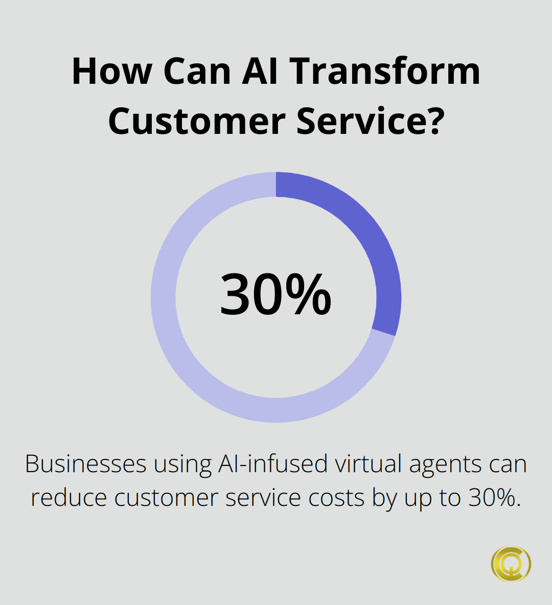 How to Apply Generative AI for Digital Transformation - Christopher ...