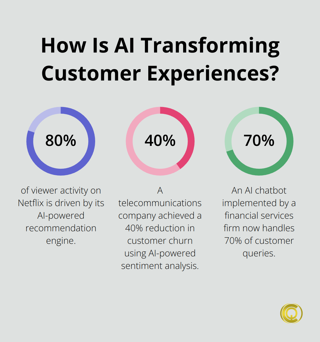 How AI Shapes Business Strategy: Key Implications - Christopher Queen ...