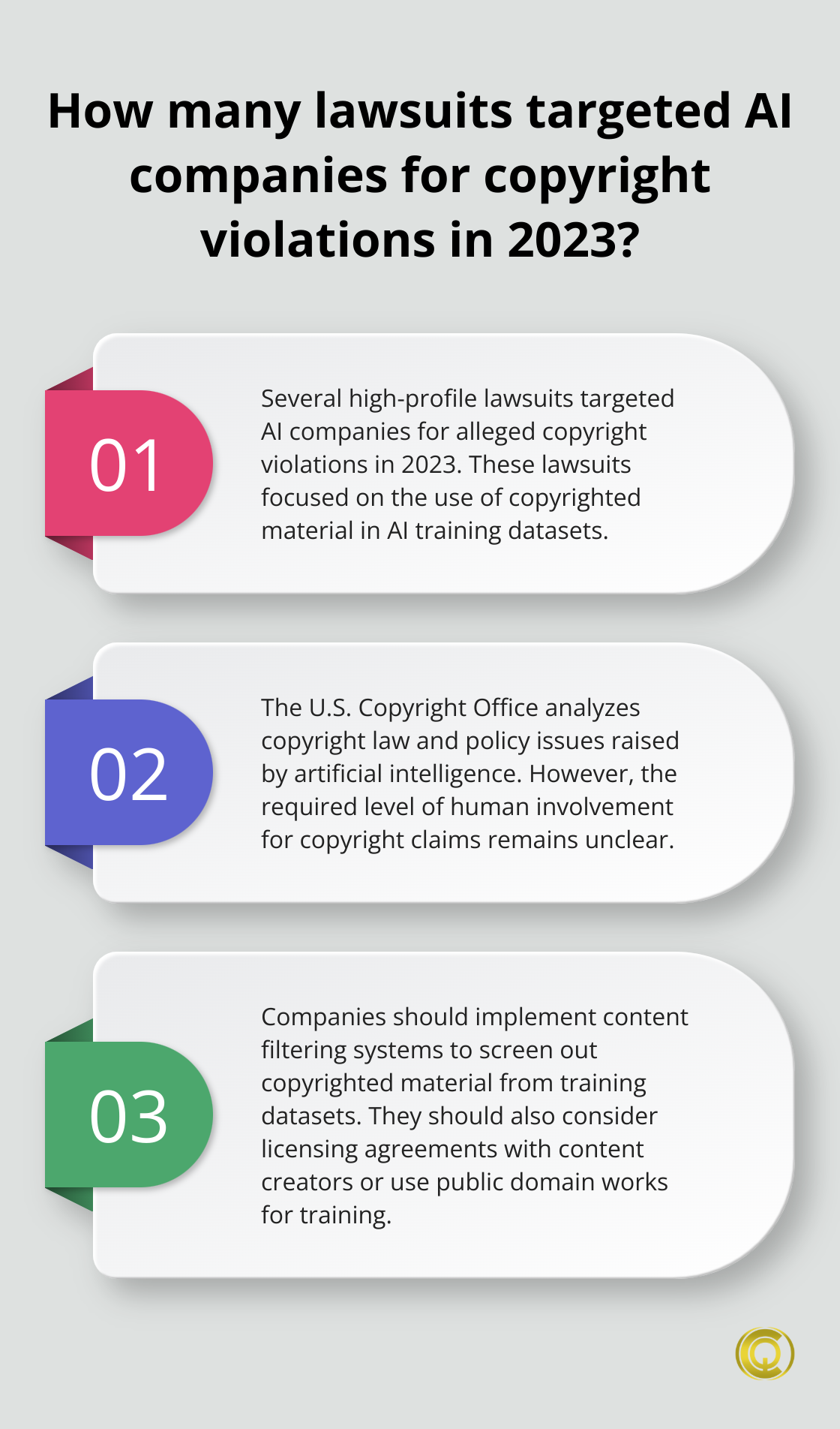 Infographic: How many lawsuits targeted AI companies for copyright violations in 2023? - what ...