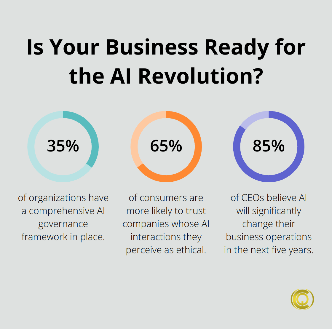 The Ultimate Guide To Ethical Ai Implementation Guide Christopher
