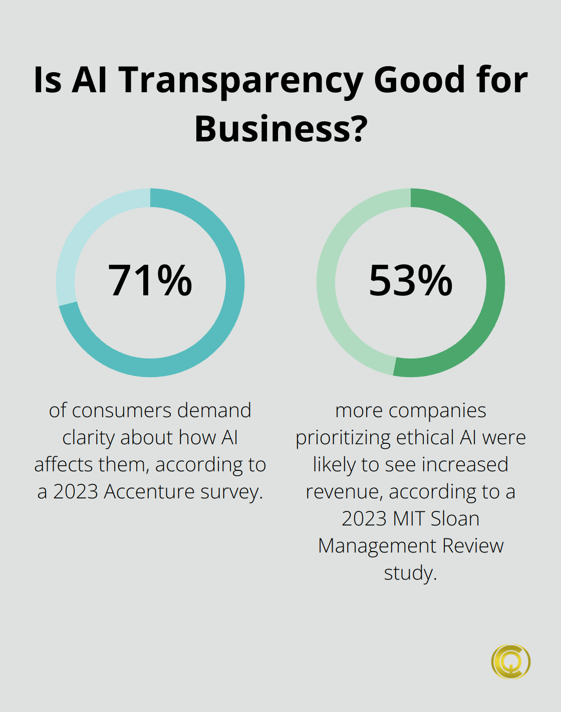 The Ultimate Guide To Ethical Ai Implementation Guide Christopher