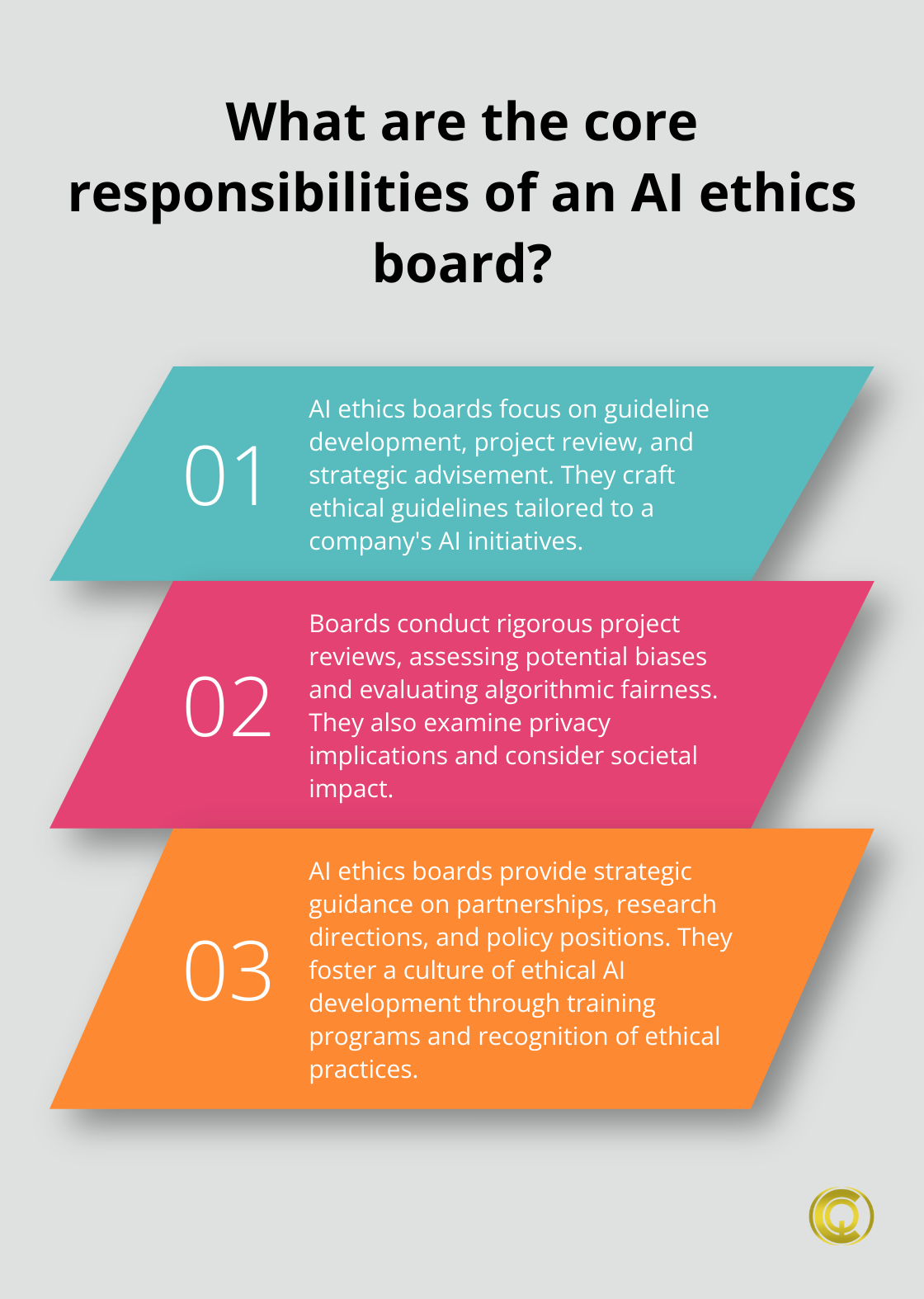 Why Your Company Needs an AI Ethics Board - Christopher Queen Consulting