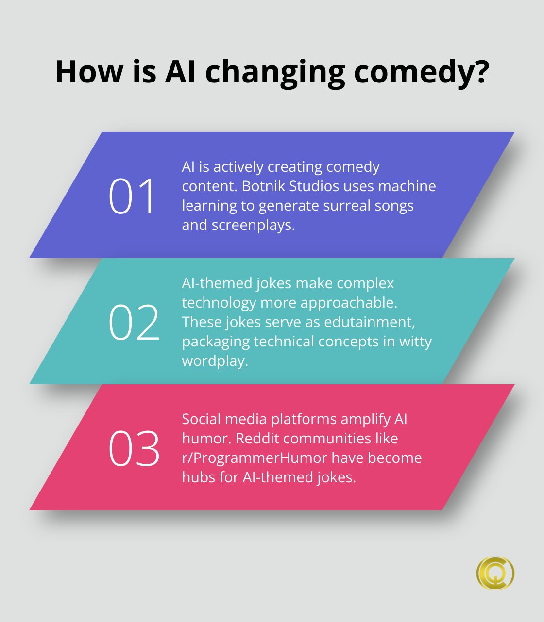 Artificial Intelligence Puns: Byte-Sized Humor - Christopher Queen ...