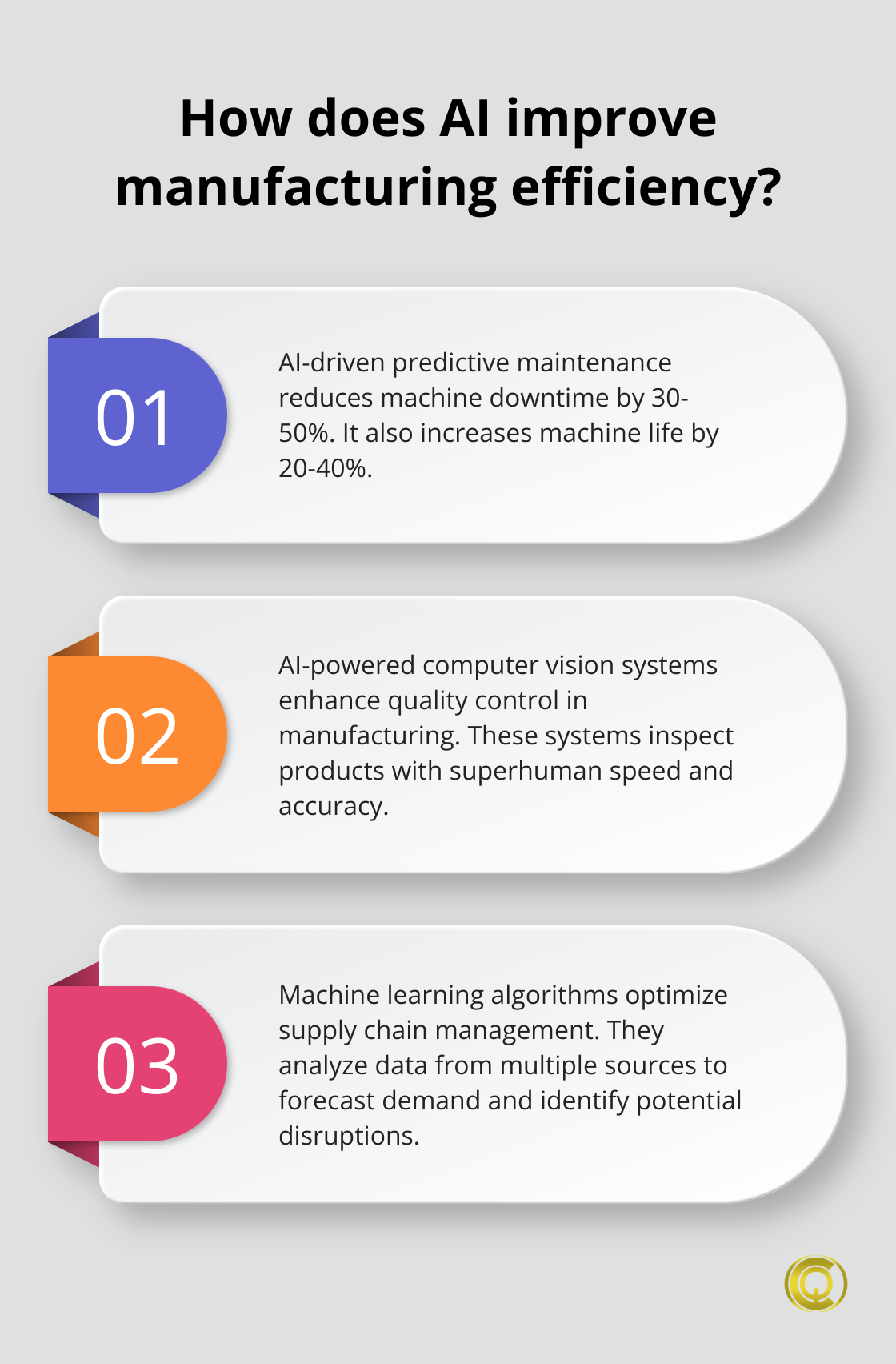 Infographic: How does AI improve manufacturing efficiency ...