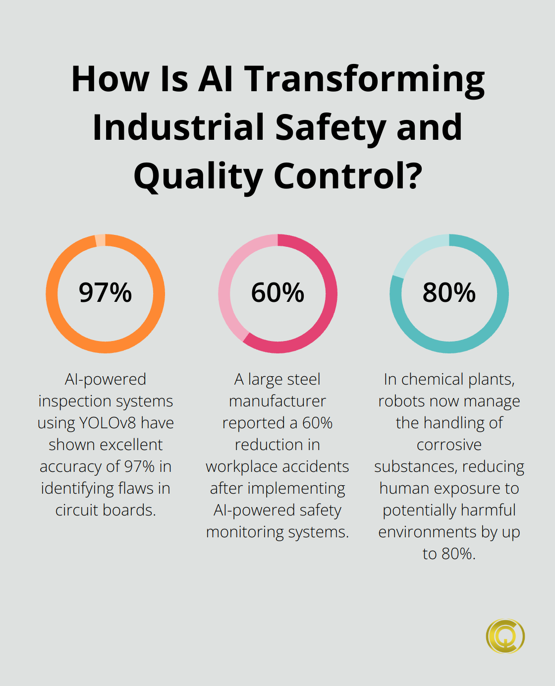 High-Tech AI Robots: Revolutionizing Industries - Christopher Queen Consulting