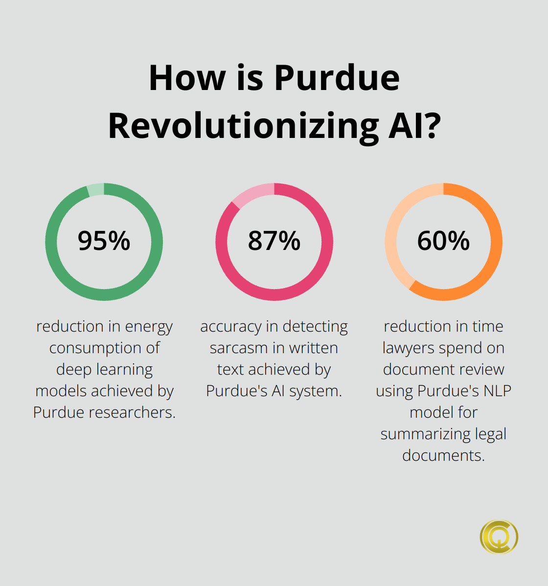 Purdue's Cutting-Edge AI Research and Innovations - Christopher Queen ...