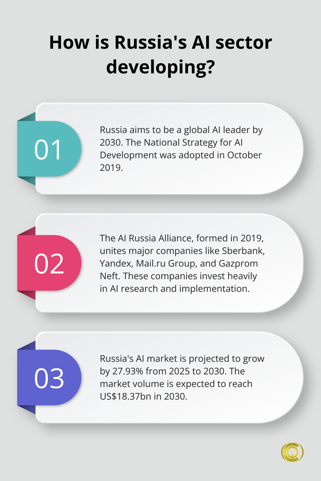 Infographic: How is Russia's AI sector developing? - russia artificial ...