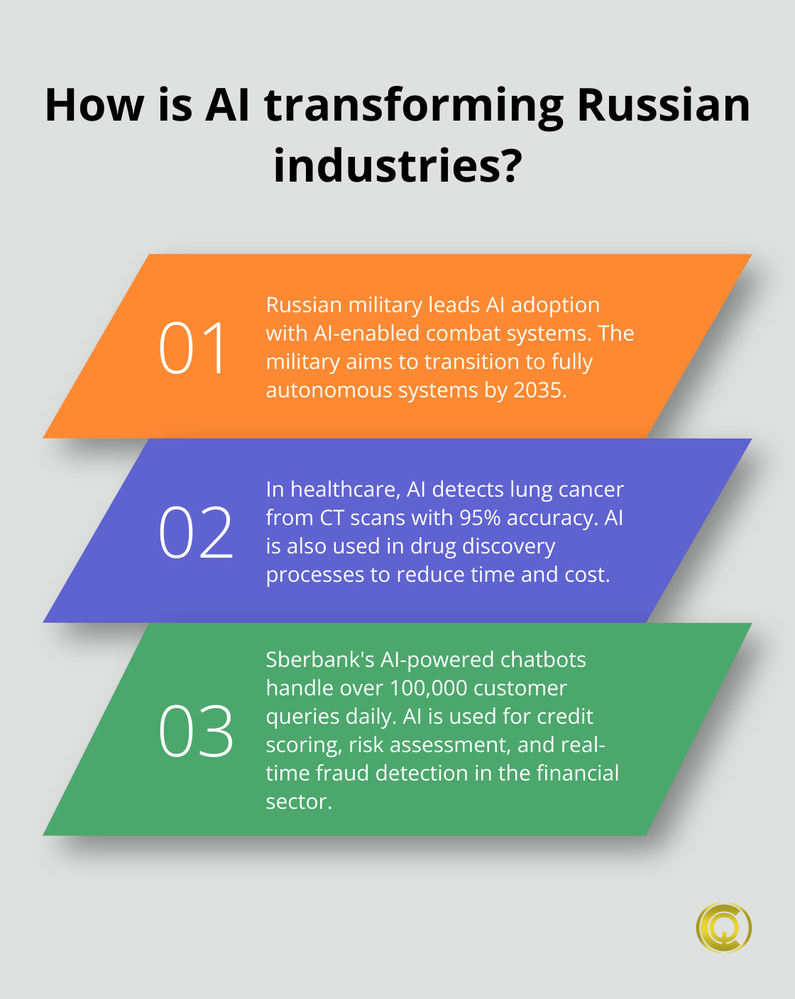 Infographic: How is AI transforming Russian industries? - russia ...