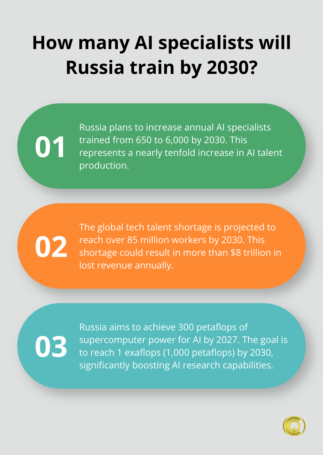 Infographic: How many AI specialists will Russia train by 2030?