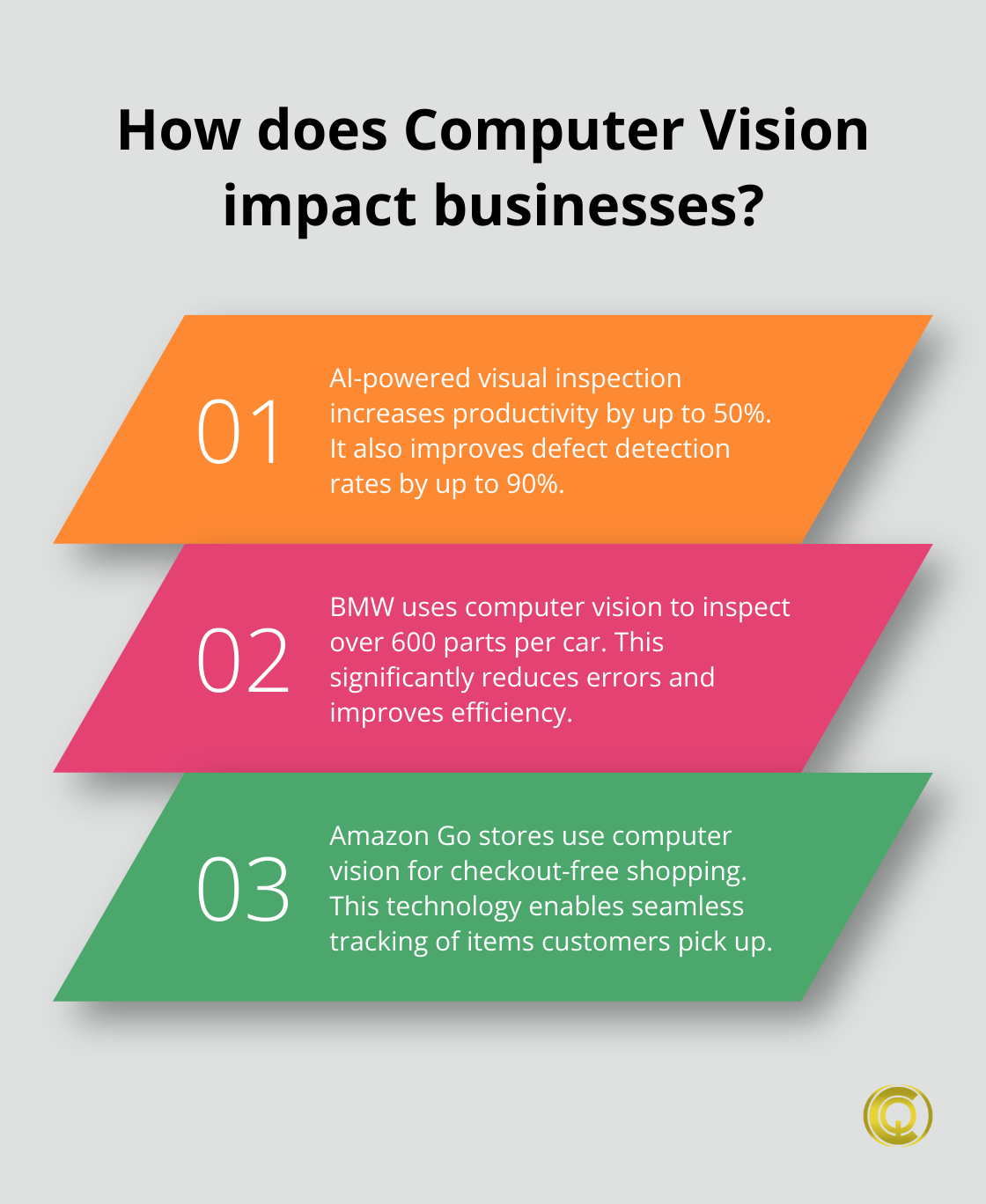 Exploring the Diverse Subfields of AI - Christopher Queen Consulting