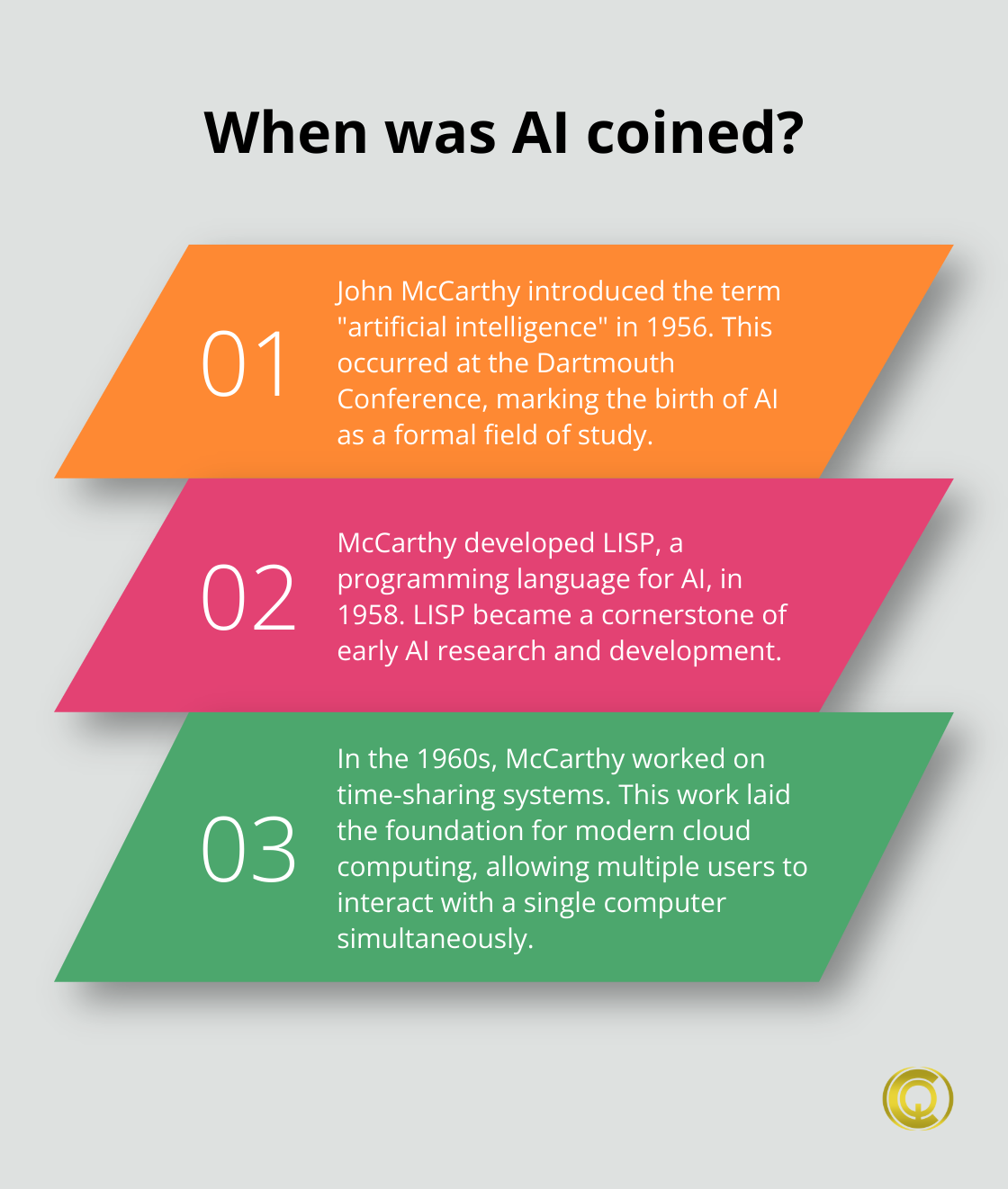 Infographic: When was AI coined? - who is the father of artificial ...