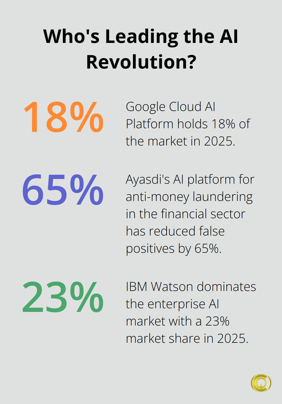The Ultimate Guide to Choosing the Right AI Vendor [2025] - Christopher Queen Consulting