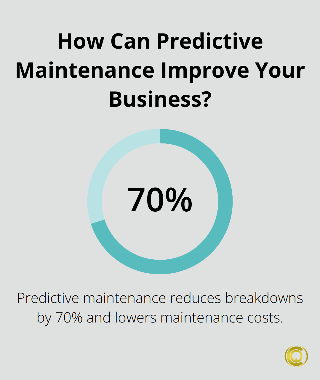 Infographic: How Can Predictive Maintenance Improve Your Business?