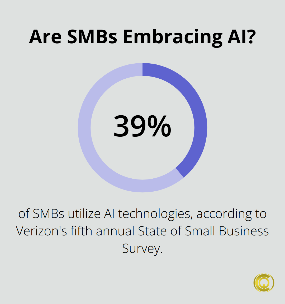 Driving Innovation in SMBs through Strategic AI Use - Christopher Queen Consulting