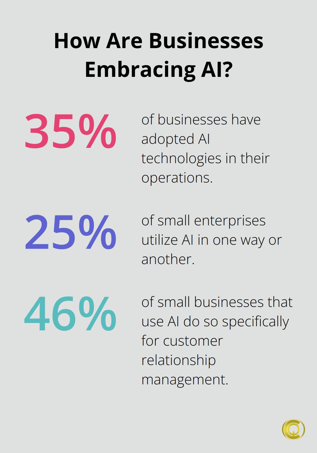 Driving Innovation in SMBs through Strategic AI Use - Christopher Queen Consulting