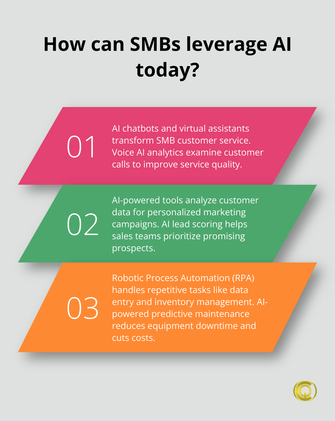 Driving Innovation in SMBs through Strategic AI Use - Christopher Queen ...