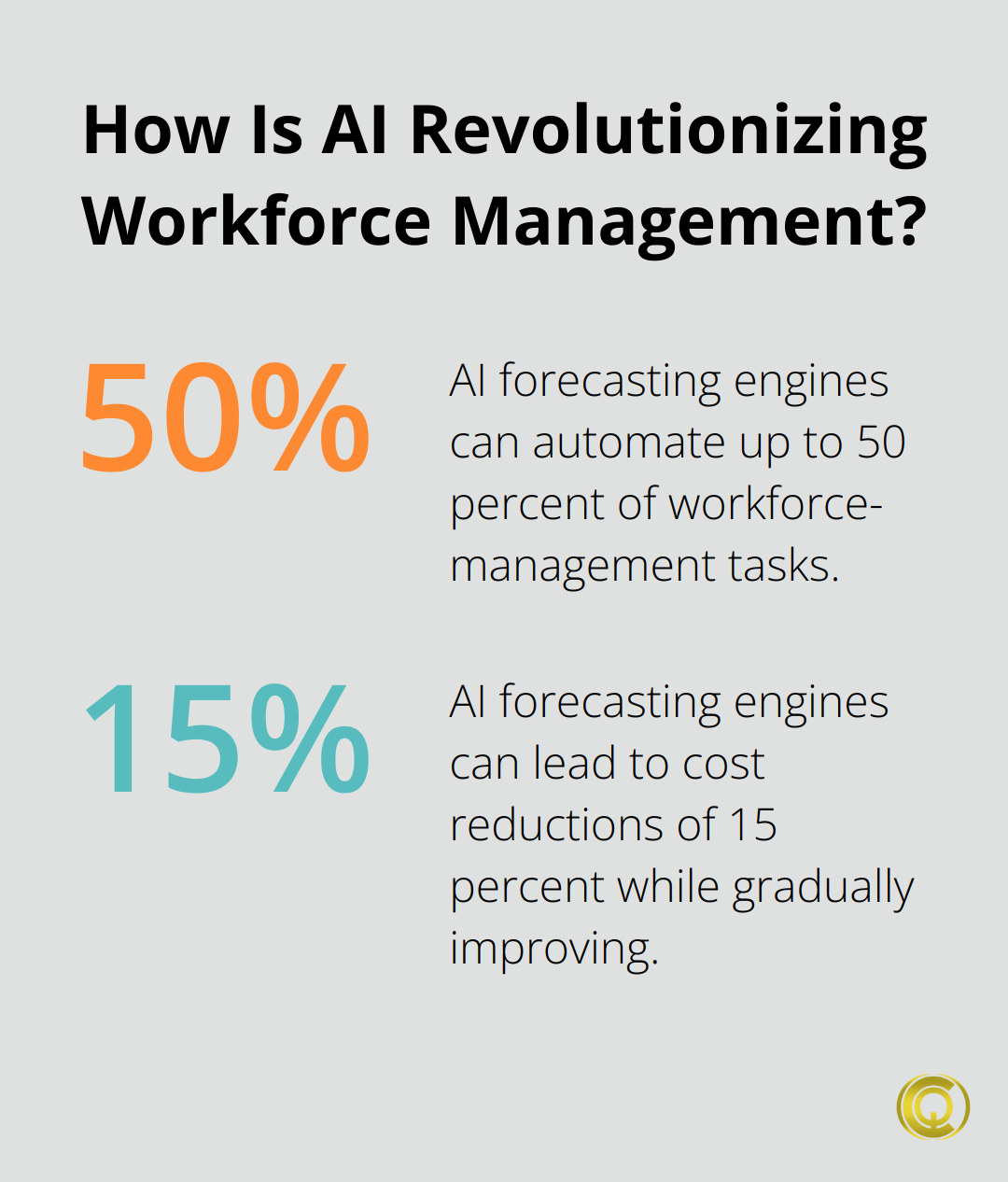 Boost Retail Sales with AI-Powered Forecasting - Christopher Queen ...