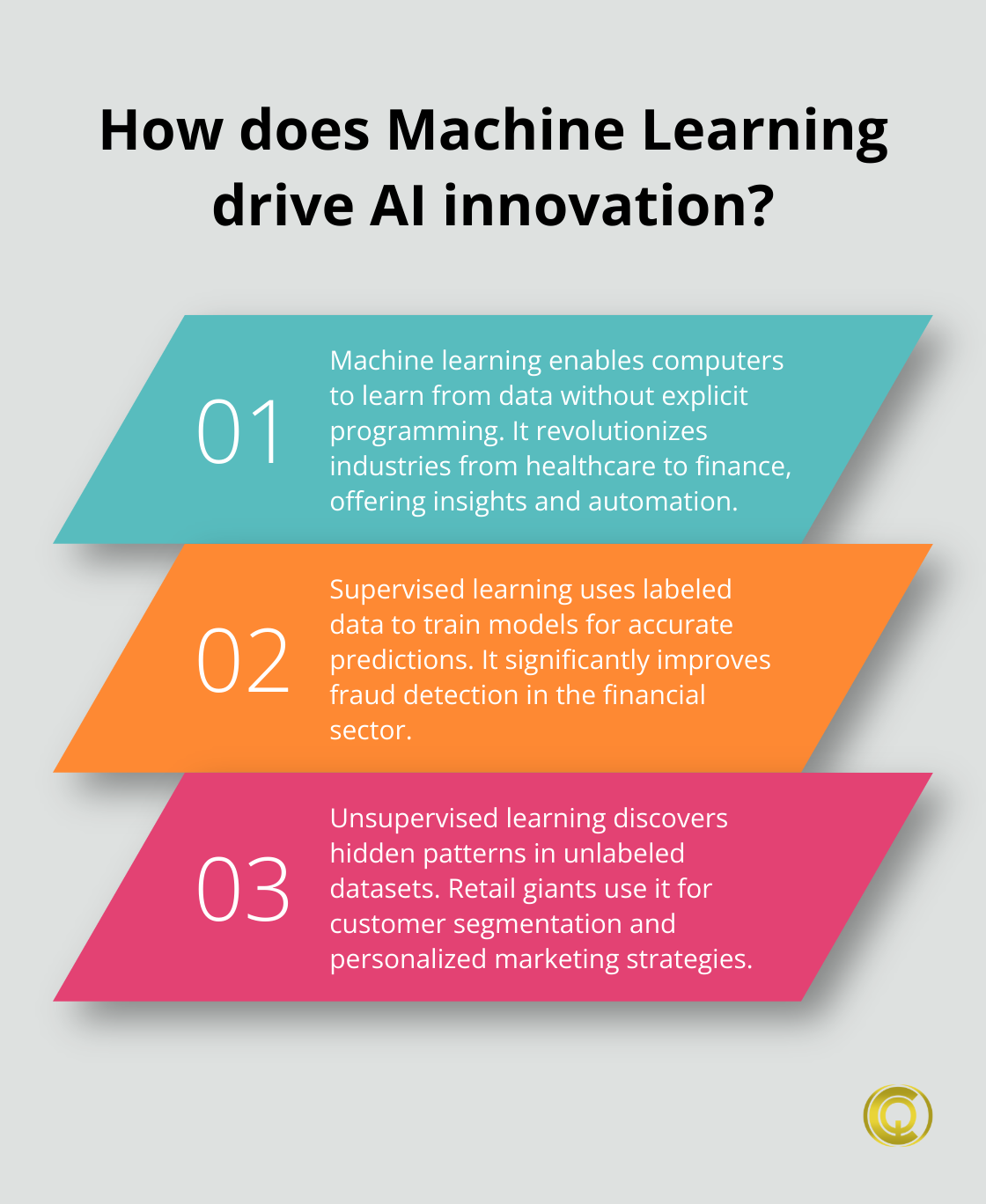 Understanding the Various Subsets of AI - Christopher Queen Consulting