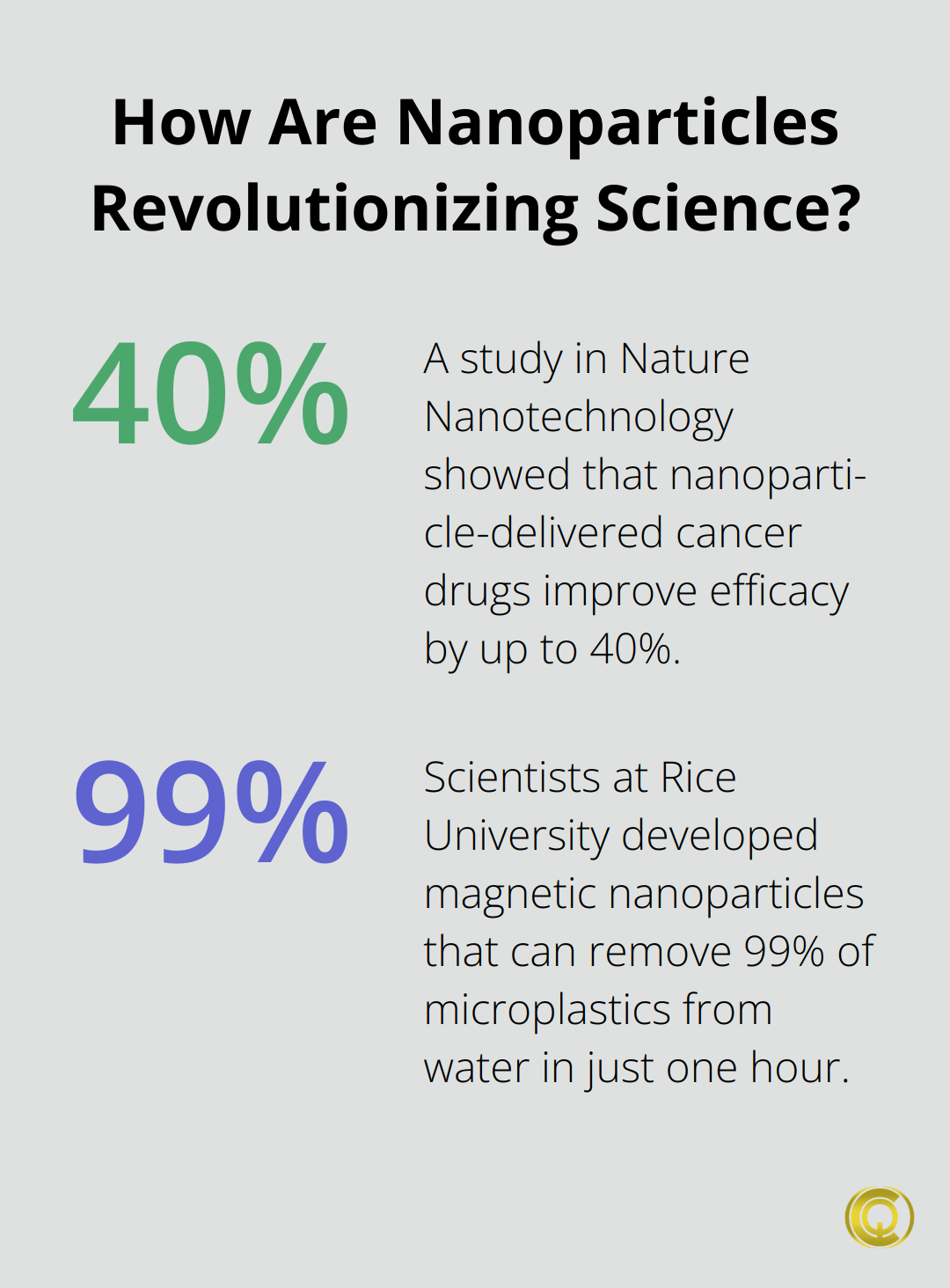 Nanotechnology and AI: A Powerful Combination - Christopher Queen ...