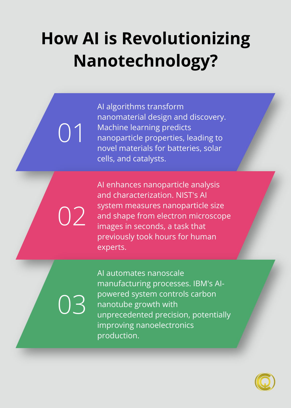Nanotechnology and AI: A Powerful Combination - Christopher Queen ...