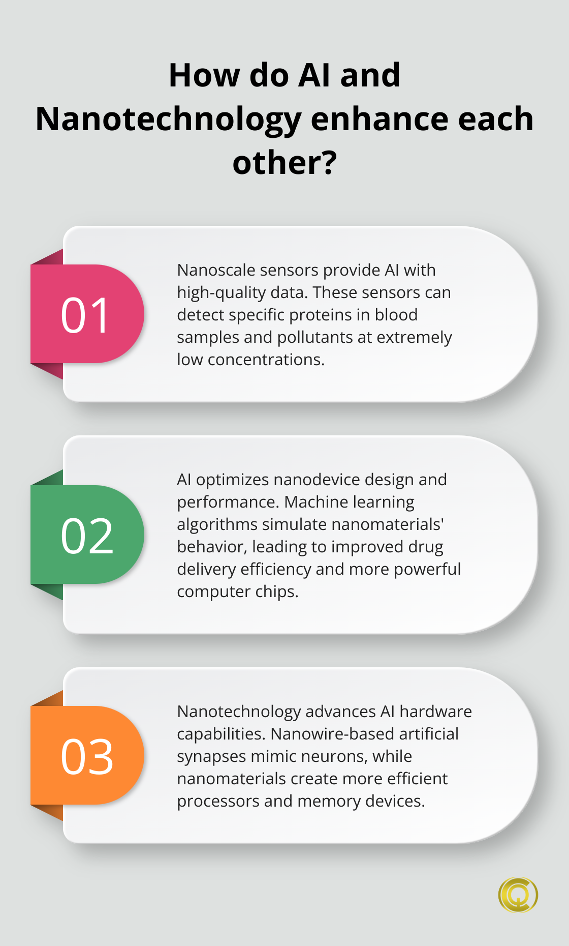 Nanotechnology and AI: A Powerful Combination - Christopher Queen ...