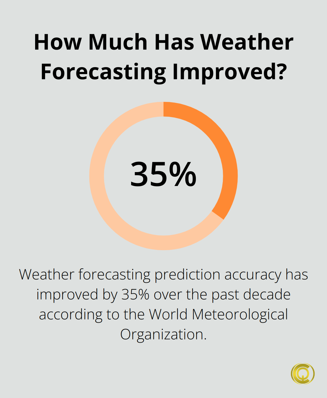 Resolution in AI: Improving Decision-Making Processes - Christopher Queen Consulting