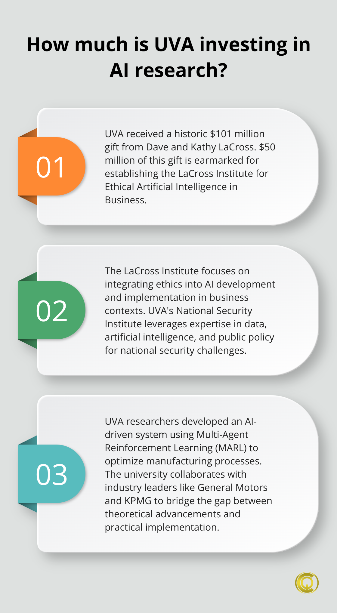 UVA's Pioneering Artificial Intelligence Programs - Christopher Queen ...