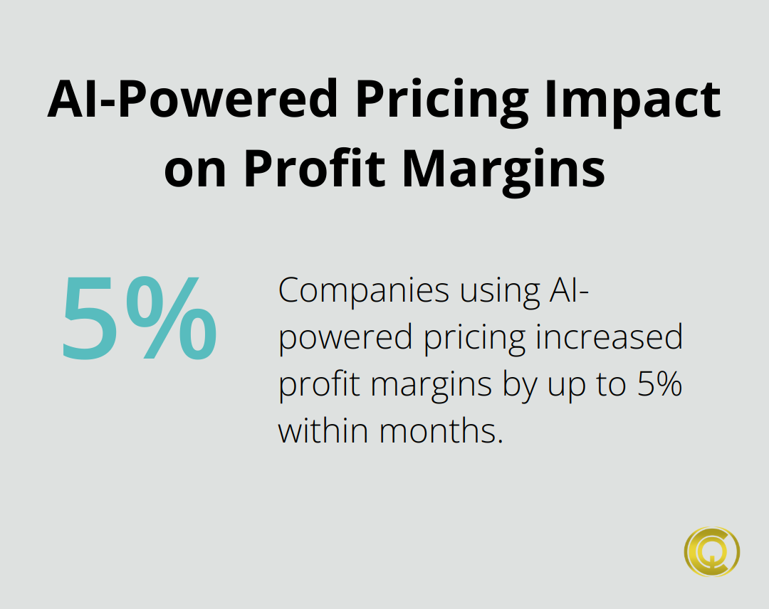 Chart showing up to 5% increase in profit margins for companies using ...