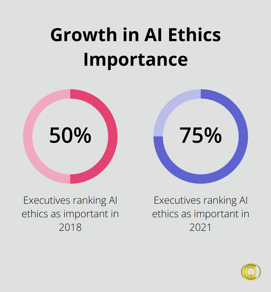 Creating a Robust AI Ethics Framework for Your Organization - Christopher Queen Consulting