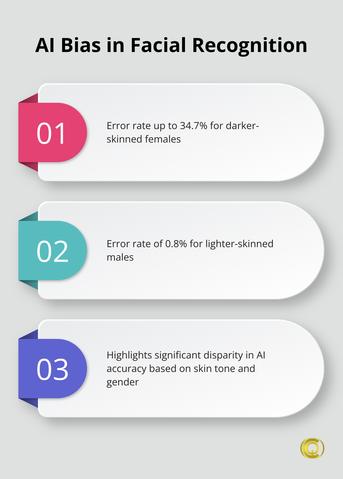 Creating a Robust AI Ethics Framework for Your Organization - Christopher Queen Consulting