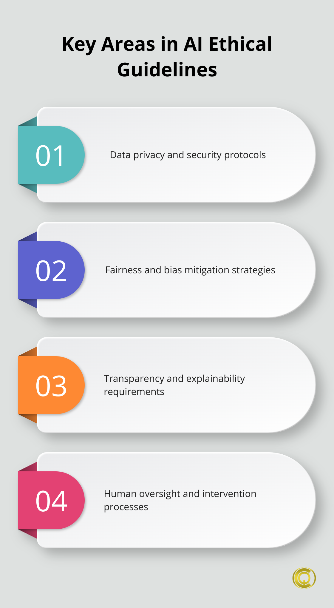 Creating a Robust AI Ethics Framework for Your Organization - Christopher Queen Consulting